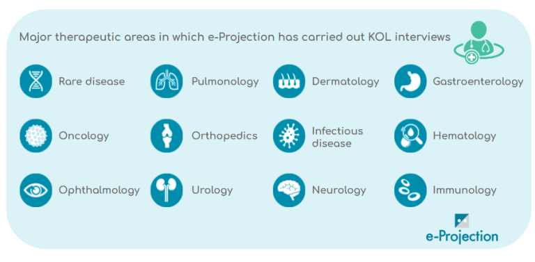 e-Projection provides a high quality KOL interview service | e-Projection